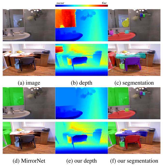 Mirror & Glass Detection in Real-world Scenes | Mirror-Glass-Detection